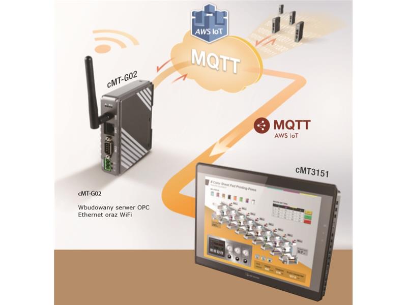 Bramki protokołów Weintek – cMT-G01 oraz cMT-G02 – w katalogu produktów ...